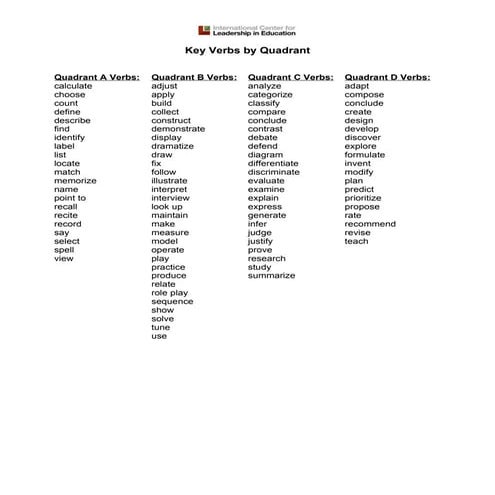 Key verbs by quadrant | DOC