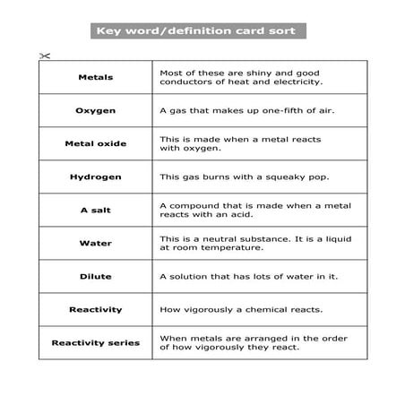 Key Word Definition Card Sort | DOC