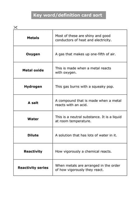 Reactivity series and displacment reactions.pptx