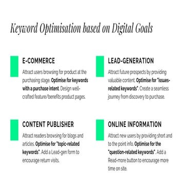 Keyword optimisation based on digital goals | PPT