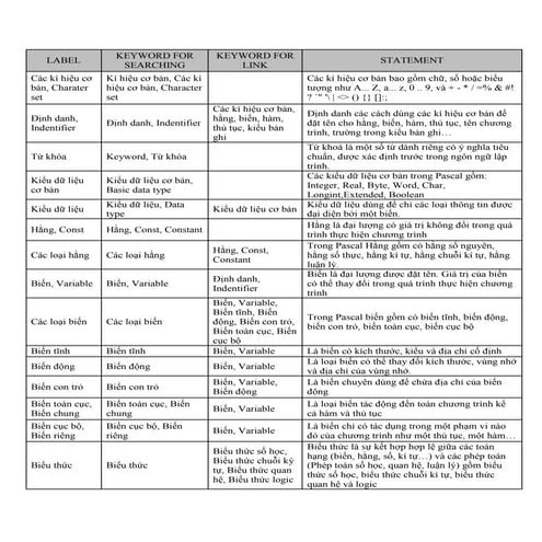 Keyword pascal 3 | DOCX