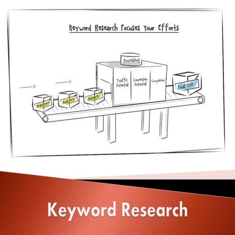 Keyword Research - KEI - Keyword Effectiveness Index | PPTX