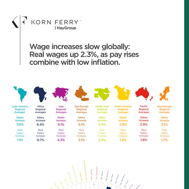 Kfhg 2017 global_salary_forecast.pdf