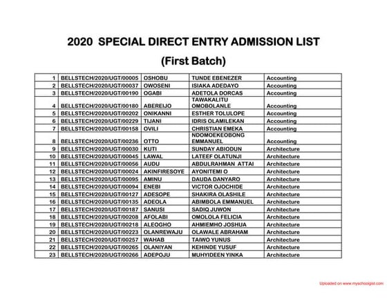 LASU BSc/HND Conversion Admission List for 2019/2020 Academic Session ...