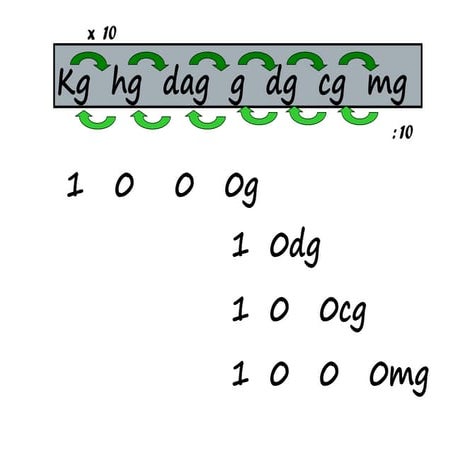 Kg bat g bat zenbat ,,, | PPT