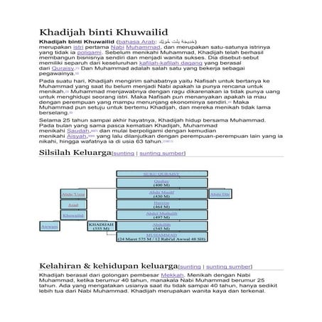 Khadijah binti Khuwailid ummul mukminin .docx