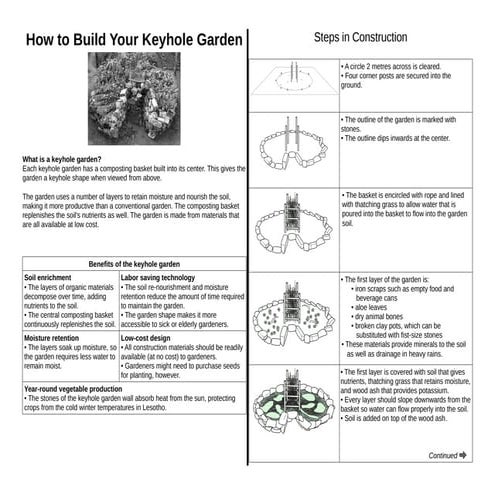 How to Build a Keyhole Garden | PDF