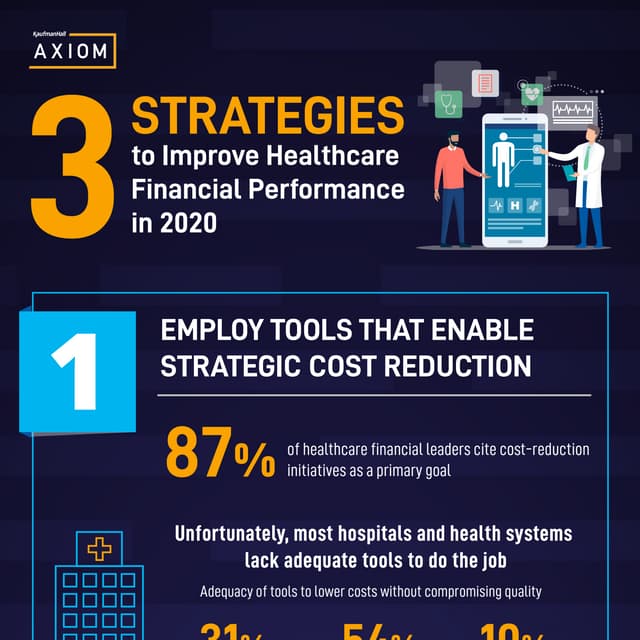 Kaufman Hall Healthcare Infographic | PDF
