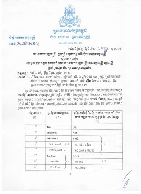 Khmer keyboard nida_v1.0 | PDF