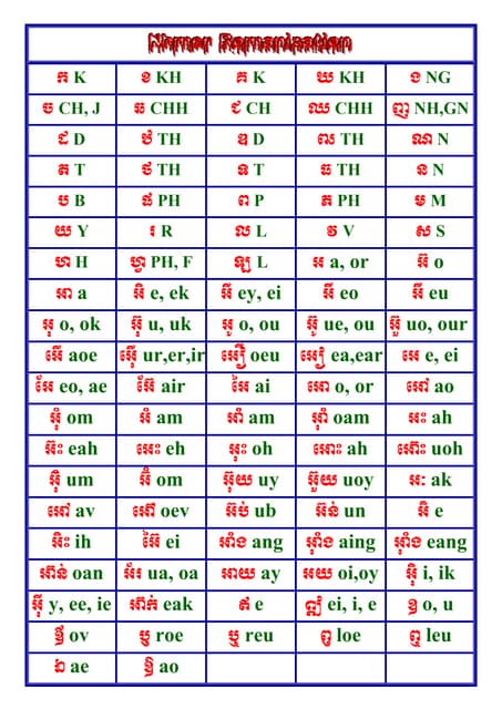 Phonetic Rules | DOCX