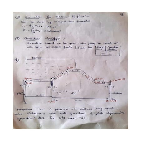 design of Sarda fall.pdf