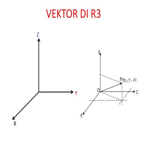 vektor di r3 | PPTX