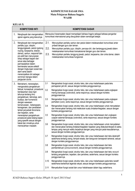 Ki kd bhs inggris kls 12 wajib | DOC