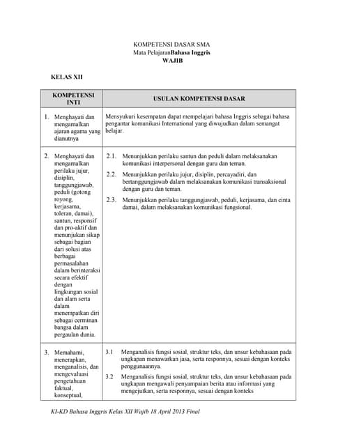 Ki kd bhs inggris kls 12 wajib | DOC