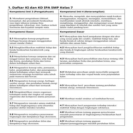 KI dan KD IPA kls 7,8,9 lengkap smt 1 dan 2.docx
