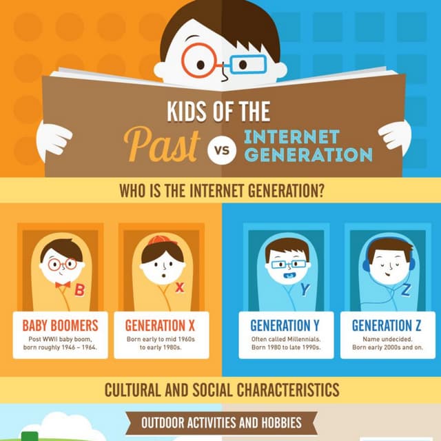 Kids of-the-past-vs-internet-generation-infographic | PDF