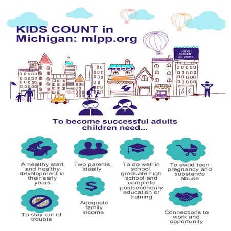 KIDS COUNT and Michigan | PDF | Children\'s Health | Healthy Living