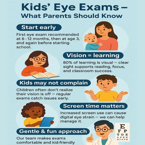 Kids' Eye Exams - What Parents Should Know | PDF
