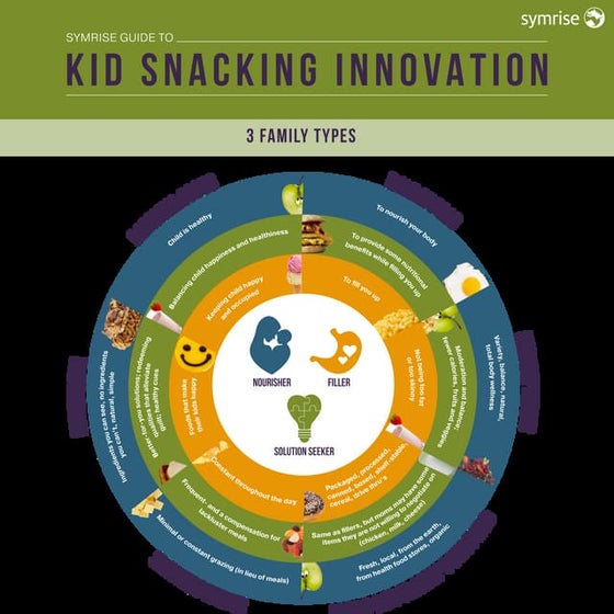 Infographic: Defining Craft Branding in Food and Beverage | PDF