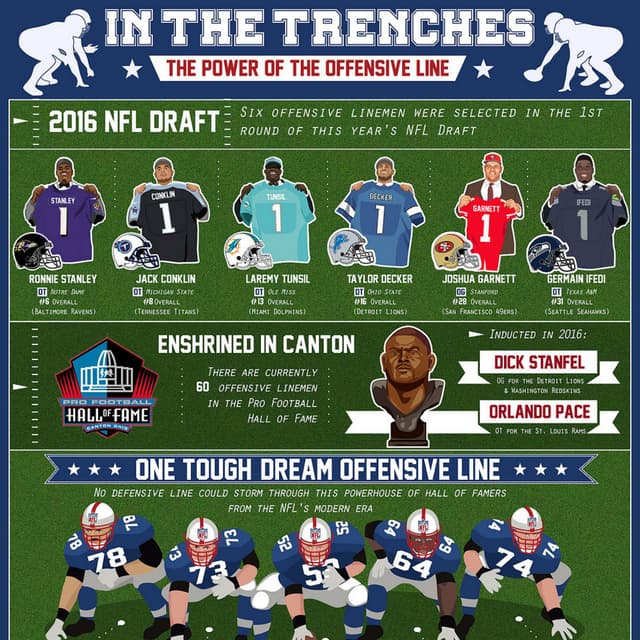 Power of the Offensive Line in the NFL | PDF