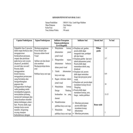 KIisi SENBUD UAS SENBUD X 23.docx