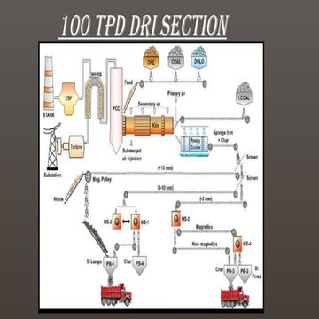 KIln iron ore flow chart with full description and rolling.pptx