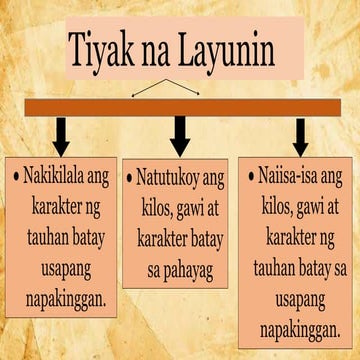 Kayarian ng Pangngalan (Payak, Maylapi, tambalan) | PPTX