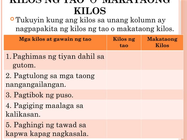 Kilos Ko, Susuriin at Panagutan Ko!.pptx