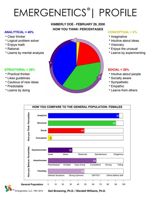 Kannan Govindarajan Emergenetics Profile | PDF