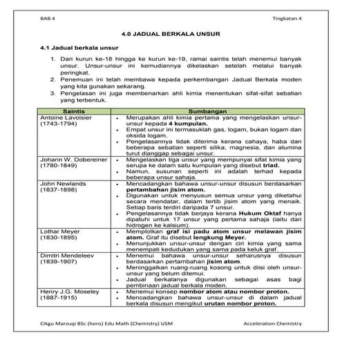 Jadual berkala unsur | PDF