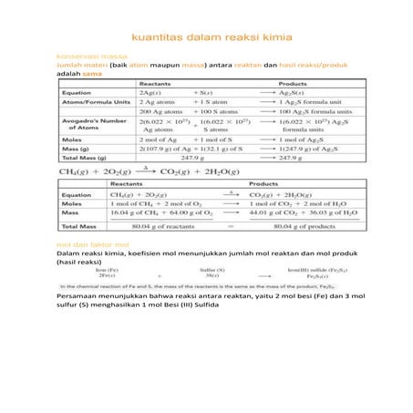 Kimia Dasar - Bab 6.docx