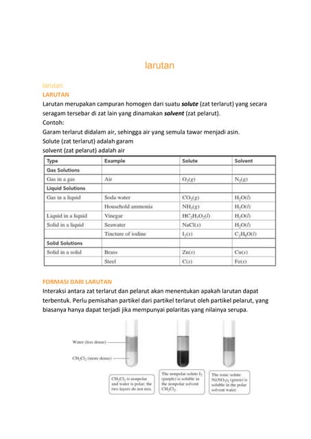 Larutan - Kimia Dasar | PPTX