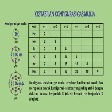 Kimia industri_ARD (1) per 2 (Kestabilan Elektron).pptx