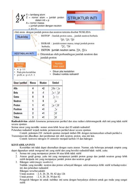 KULIAH 4_ KESTABILAN_INTI_DAN_SATUAN_RADIOAKTIFITAS.pptx