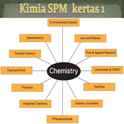 Kimia kertas 1 spm | PPTX