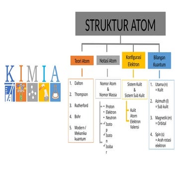 Materi Konfigurasi Elektron Model Atom Niels Bohr dan Tabel Paeriodik ...