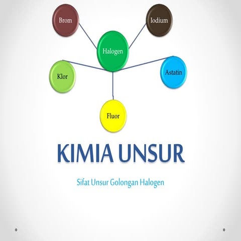 Kimia Unsur: Halogen | PPT