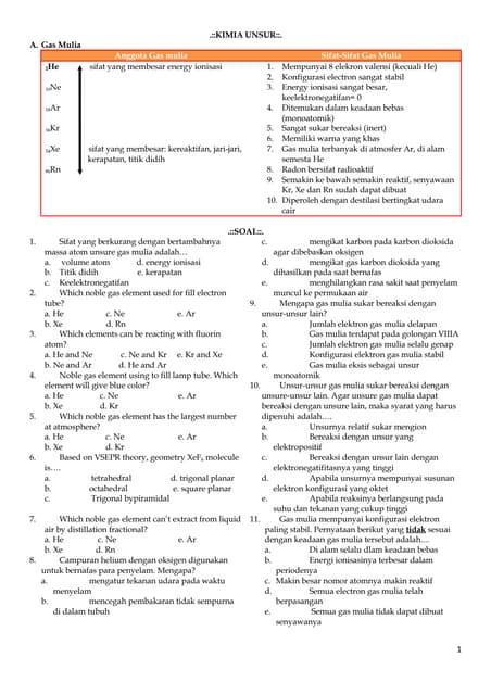 Latihan pengukuhan persamaan kimia tingkatan 4 | DOC