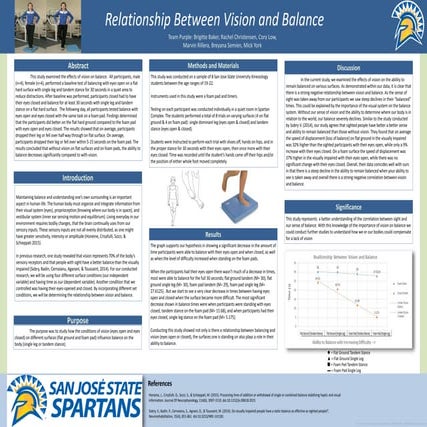 Relationship Between Vision and Balance | PPT