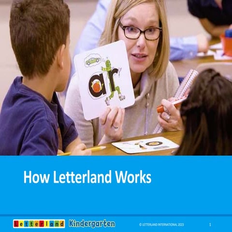 Kindergarten - Google Slides.pptx