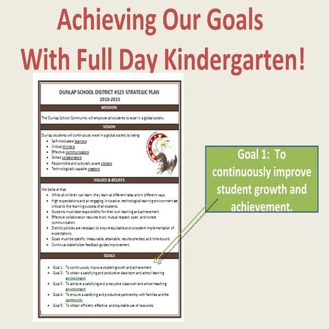 Full Day Kindergarten Presentation; September 2011 | PPT