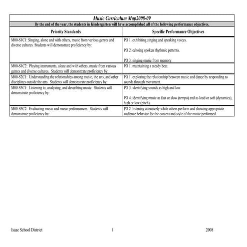 Curriculum Map Music for Kindergarten | PDF