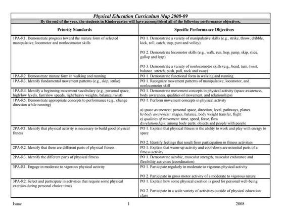 Sixth Grade Physical Education Curriculum Map | PPT