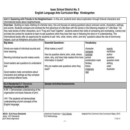 Kinder Unit 3 2011 2012 | PDF