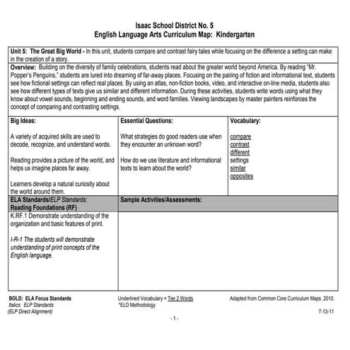 Kinder Unit 5 2011 2012 | PPT