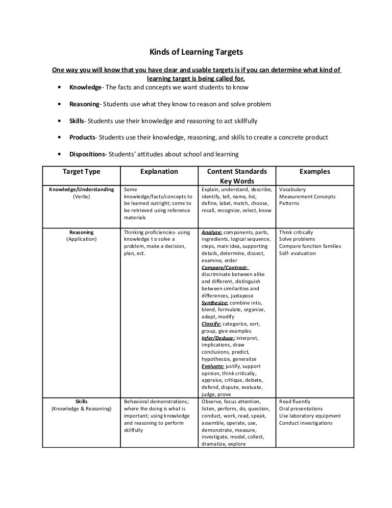 Kinds Of Learning Targets Kinds Of Learning Targets