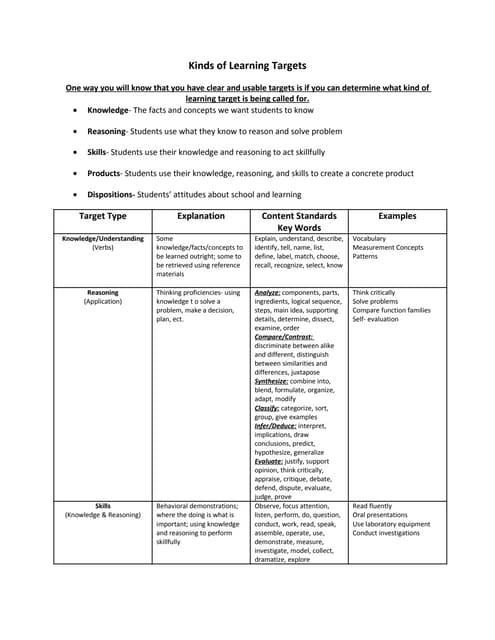 Learning Targets learning-targets