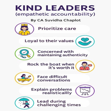 Kind_vs_Nice_Leaders_By_CA_Suvidha_Chaplot.pdf