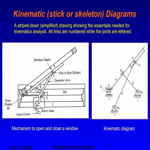 Kinematic diagrams & degrees of freedom | PPT