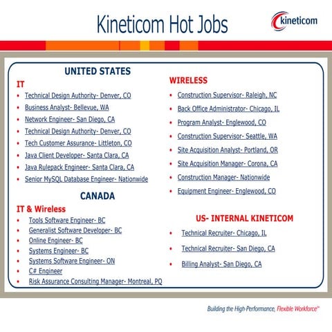 Kineticom Hot Jobs! | PDF